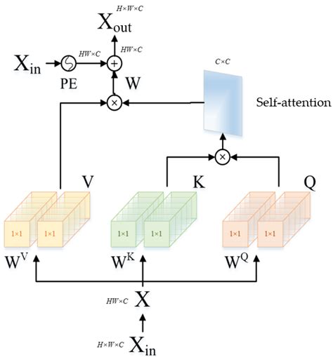 A Multi Hyperspectral Image Collaborative Mapping Model Based On Adaptive Learning For Fine