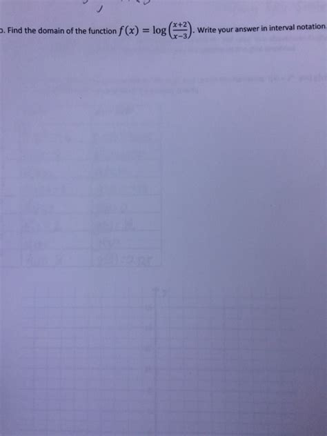 solved find the domain of the function f x log x 2 x