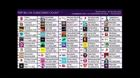Top 50 Youtubers Live Sub Count Mdm Subscribers Count Stream Youtube