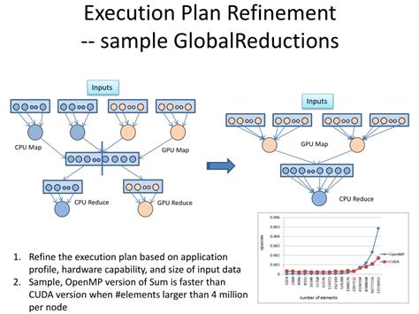 Ppt A Mapreduce Framework On Heterogeneous Systems Powerpoint Presentation Id2035512