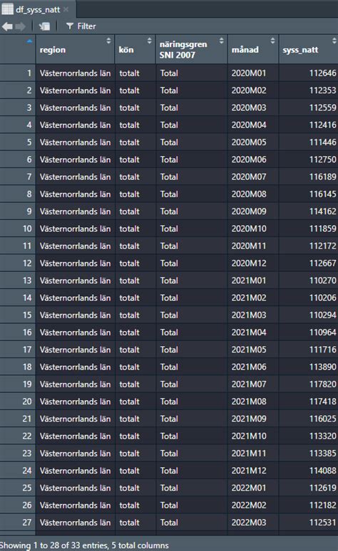 R Break Down Date Into Year And Month Stack Overflow