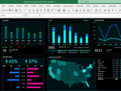 An Professional Excel Dashboard Upwork