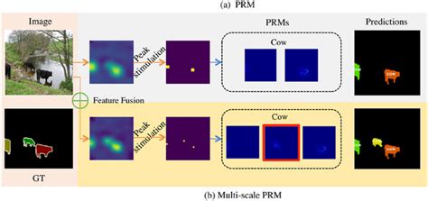 weakly supervised instance segmentation via peak mining and filtering