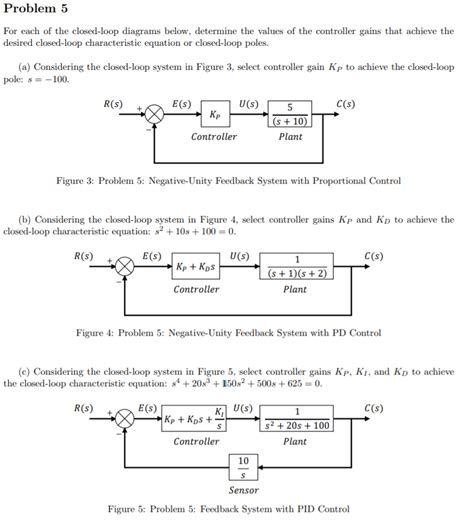 solved problem 5 for each of the closed loop diagrams below