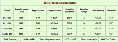 Sensor Arus Ta12 200 Dan Coding Arduino ~ Belajar Bersama