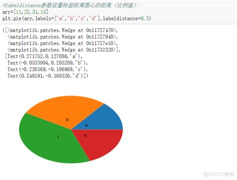 python matlibplot title 设置大字号 matplotlib 字体大小 mob6454cc613c41的技术博客 51cto博客