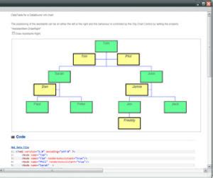 Asp Net Org Chart Ponasa