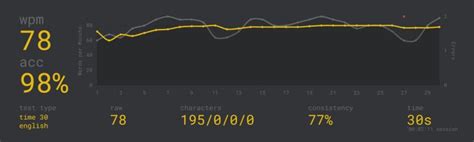 irfan ali on linkedin typingspeed icodeguru