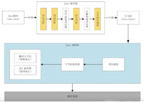 第一章、jvm和java体系架构 腾讯云开发者社区 腾讯云