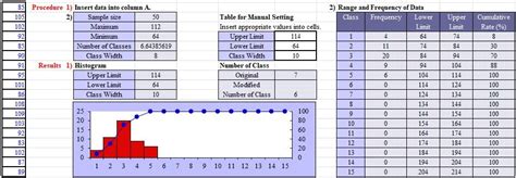 Assessment Of Normality 1 Histogram 10 Classes Hist Statfinale Medical Statistics