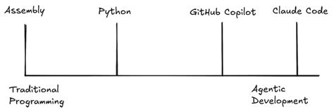 Unlocking Claude Code Can Specs Elevate Your Coding Workflow Ai Native Dev