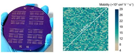 New Method For Integrating 2d Semiconductors With Dielectrics Tech