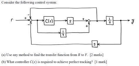 Solved Consider the following control system C s 圄 a Use Chegg