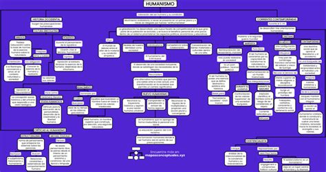 Mapas Conceptuales Del Humanismo 【descargar】