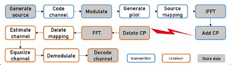 Figure From A Real World Radio Frequency Signal Dataset Based On LTE System And Variable