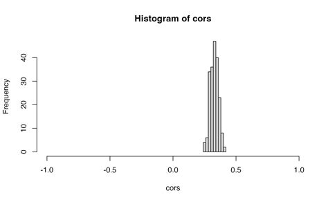 Tutorial Differential Expression Analysis On Single Cell RNA Seq Data Countsplit Tutorials