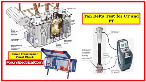 Energizing Reliability Testing And Commissioning Guidelines For Power Systems
