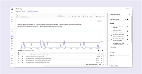 Bigquery Enhances Resource Utilization Charts With New Metrics And Configuration Options