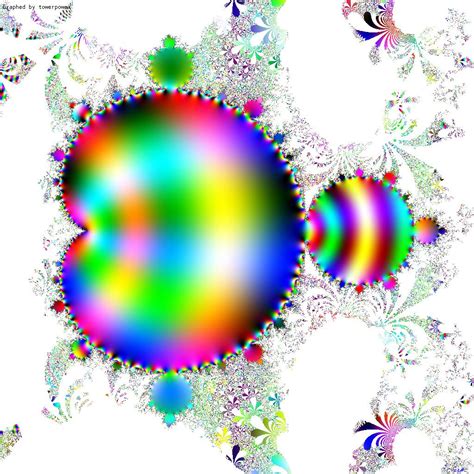 Mandelbrot Sequence