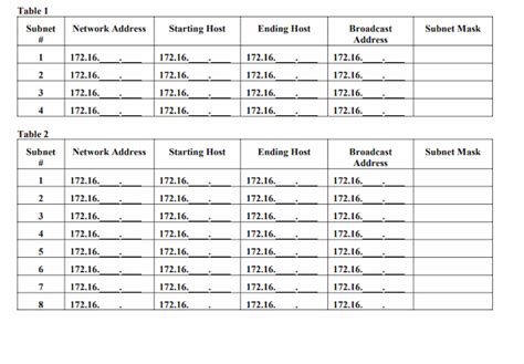 Answered: Table 1 Subnet # 1 2 3 4 Network… | bartleby