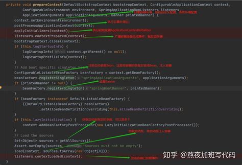 头秃了二十三张图带你从源码了解SpringBoot启动流程 知乎