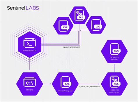 lockbit ransomware side loads cobalt strike beacon with legitimate