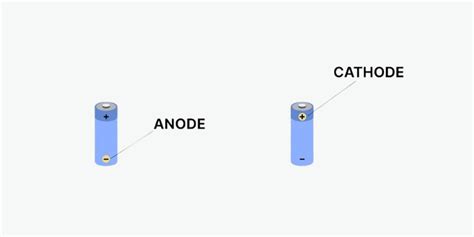 Anode Vs Cathode Whats The Difference
