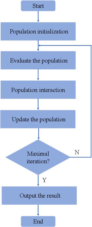 Figure 1 From Differential Privacy May Have A Potential Optimization