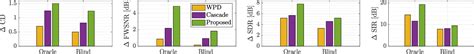 Figure From Convolutional Weighted Minimum Mean Square Error Filter For Joint Source