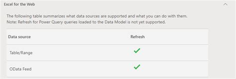Excel Data Model Refresh Corrupting The Data Model Microsoft Fabric Community