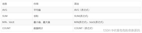 Oracle分页查询与mysqllimit区别：rowid与rownum的深入解析 Csdn博客