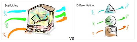 Scaffolding Vs Differentiation Schools And Ecosystems