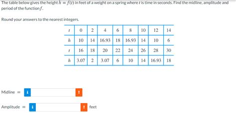 Solved The Table Below Gives The Height H F T In Feet Of