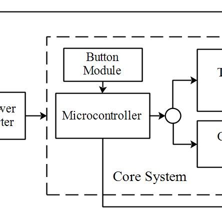Flow Chart Of The Proposed System Download Scientific Diagram