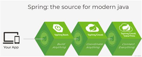 Springcloud 和 Dubbo，哪个才是微服务主流？springcloud和dubbo哪个用的多 Csdn博客