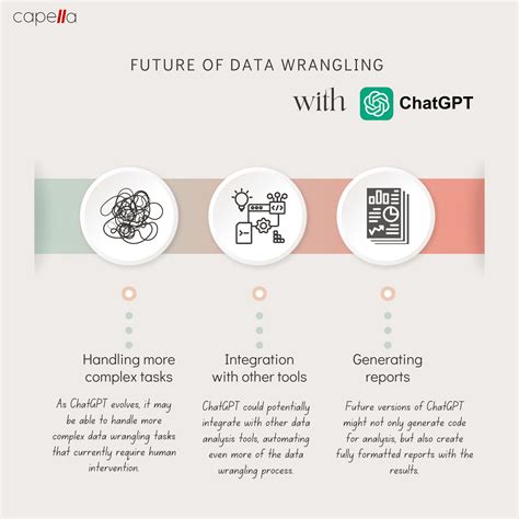 data wrangling with chatgpt a practical example