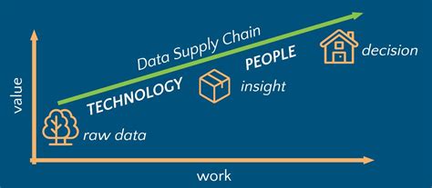 Alexander Kislukhin Phd On Linkedin Datasupplychain Insightdelivery