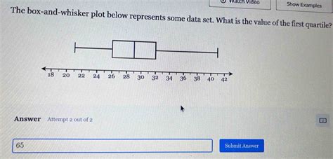 Watch Video Show Examples The Box And Whisker Plot Below Represents Some Data Set What I