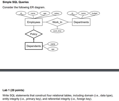 Solved Simple Sql Queries Consider The Following Er Diagram