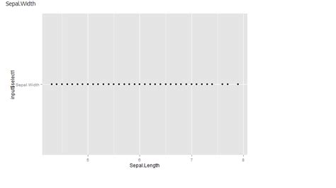 R Shiny Plotting Selected Columns From Dataset To Graphs Stack Overflow