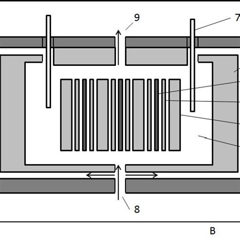 Designs Of Autonomous Energy Sources A And Heterogeneous Download Scientific Diagram
