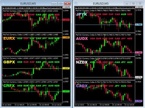 Piptick Currency Index Mt5 Aierior