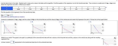 solved use the data shown in the table replace each x value