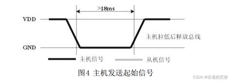 由c51单片机，lcd1602显示屏，dht11温湿度传感器，实现实时温湿度显示lcd屏显示温湿度数据的代码 Csdn博客