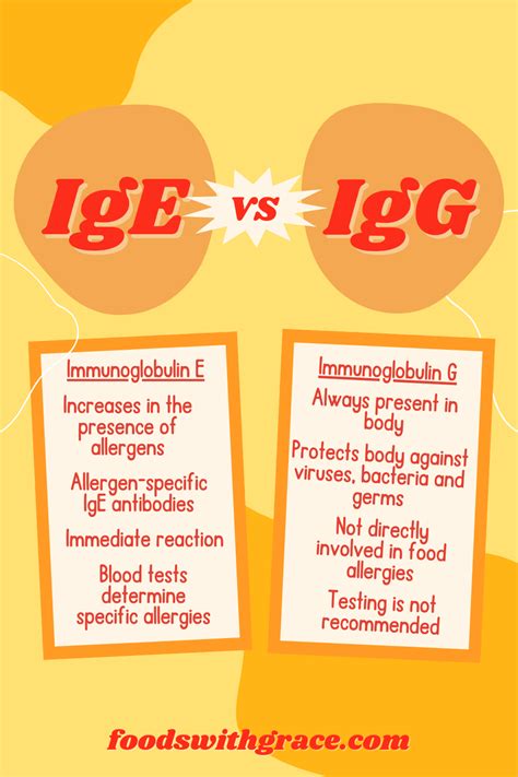 Understanding The Difference Igg Vs Ige Allergies Foods With Grace