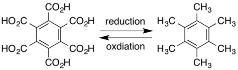 Redox Reaction Redox Reactions Oxidation And Reduction O Level