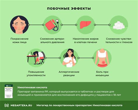 Никотиновая кислота инструкция по применению, цена: Побочные эффекты ...