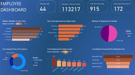 Samuel Attivi On Linkedin Datascience Employeeanalytics Dashboard Datavisualization Tektrybe…