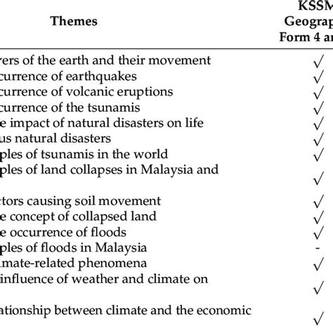 Strengthening Disaster Risk Governance To Manage Disaster Risk Download Scientific Diagram