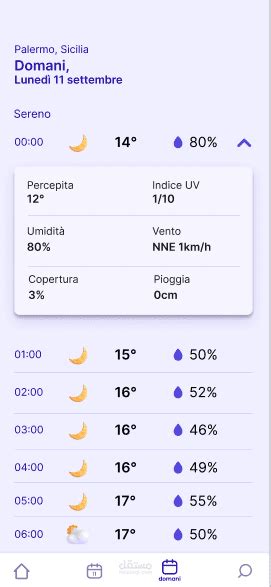 Forecast App Project مستقل